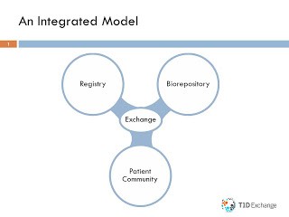 Tools of Engagement: Building Patient-Centered Research Networks ...