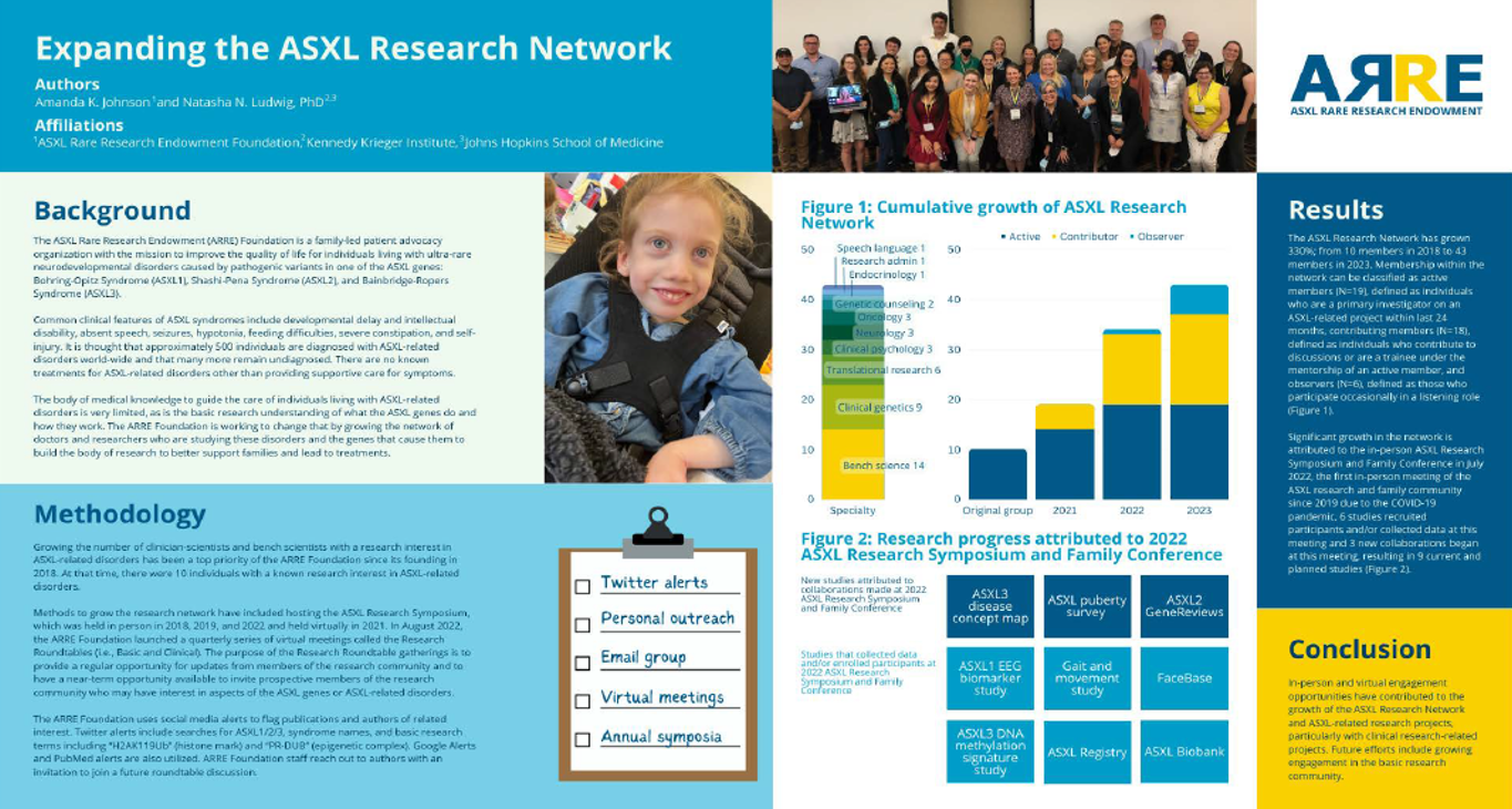 RARE Drug Development Symposium 2023 - Global Genes