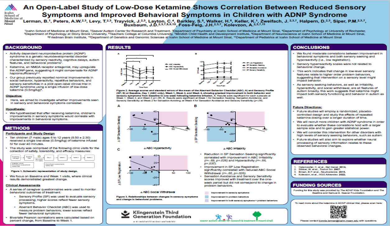 RARE Drug Development Symposium 2023 - Global Genes