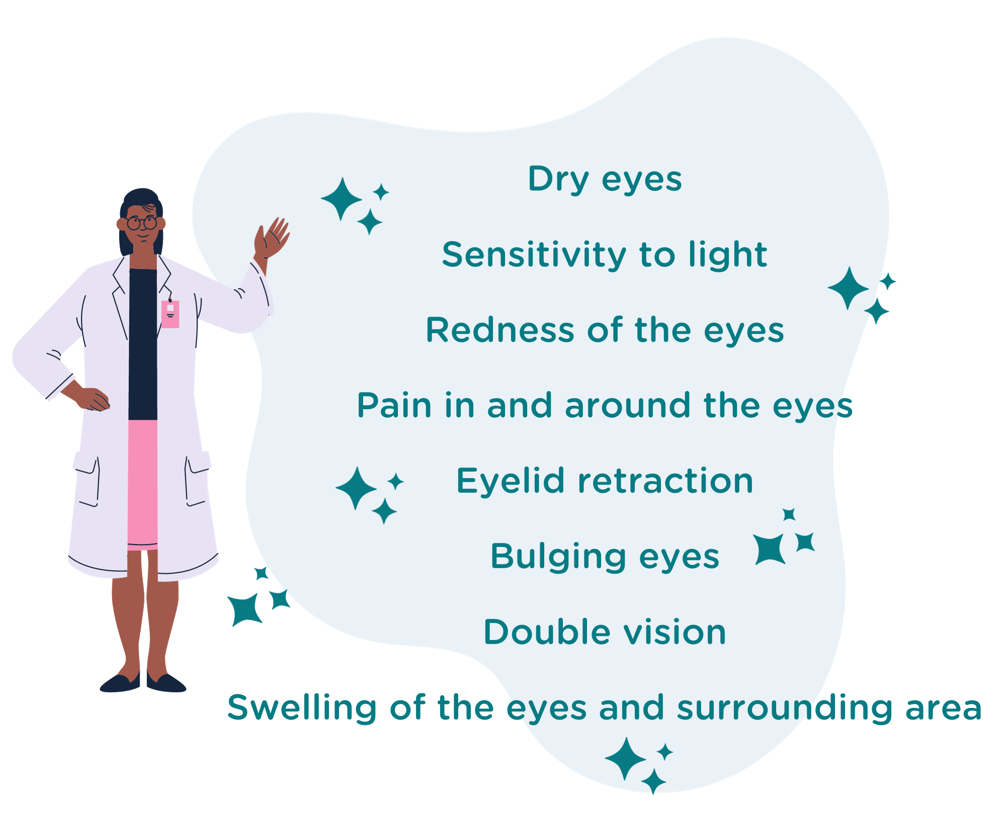 Driving Awareness of Thyroid Eye Disease - Global Genes